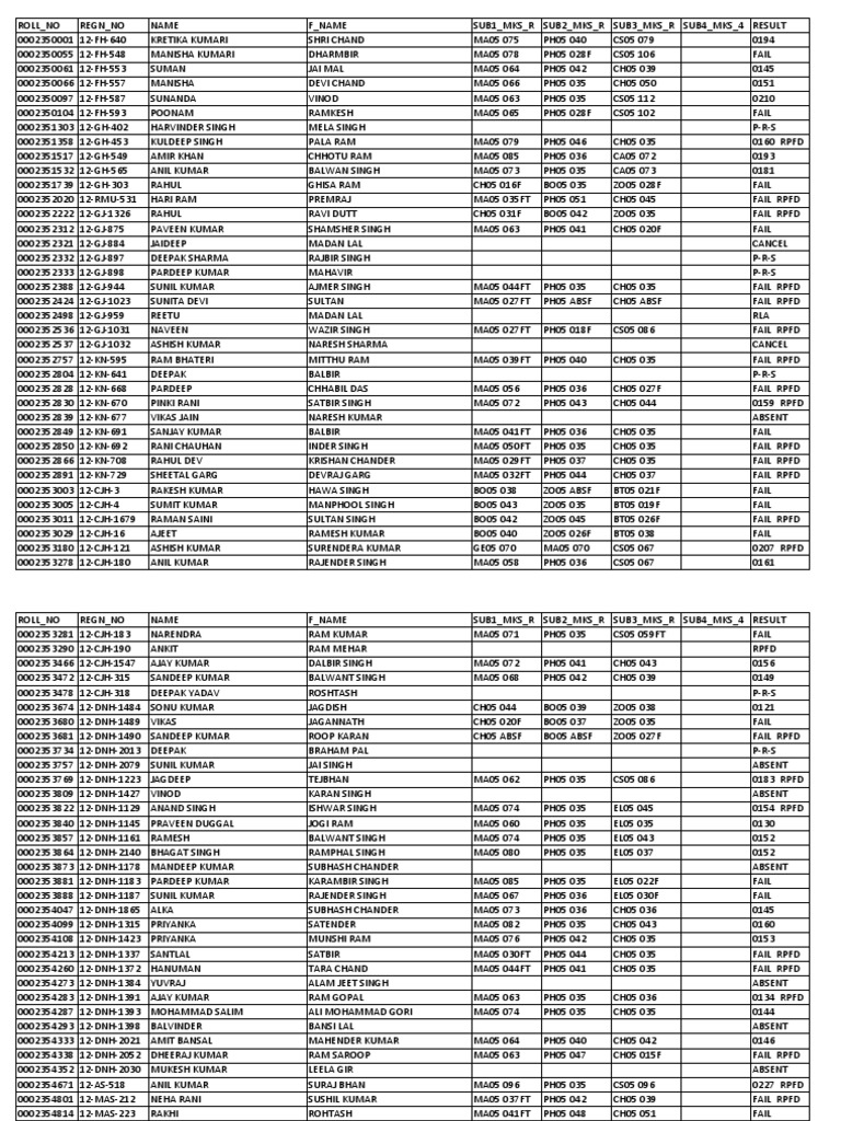 Bachelor of Science (B - SC - ) VTH Sem - (Dec-2018) | PDF