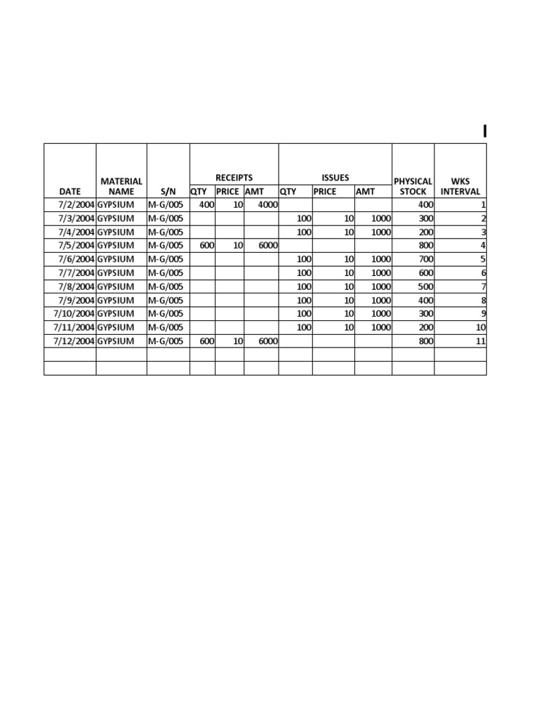 Inventory Control Card Summary | PDF | Inventory | Supply Chain Management