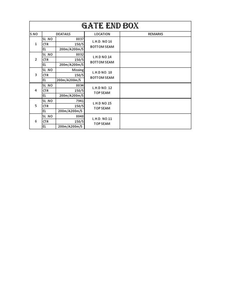 Gate End Box | PDF