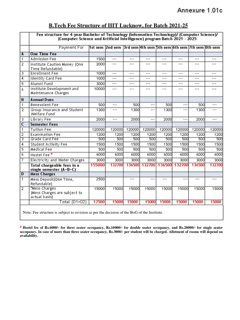 B Tech Fee Structure Of Iiit Lucknow For Batch 2021 25 Pdf
