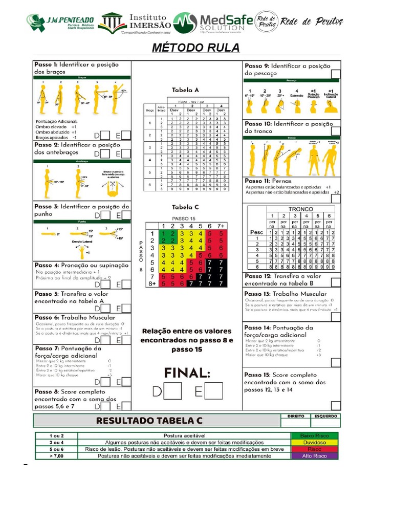 Método RULA (Word) | PDF