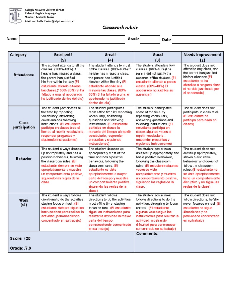 Classwork Rubric | PDF