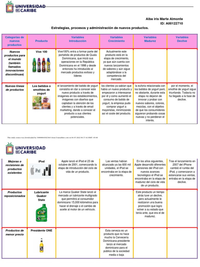 Marte Almonte Alba Iris Estrategias Procesos y Administraci N de Nuevos ...