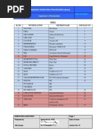 Daily Lab Cleaning Schedule: Inspected /checked By | PDF