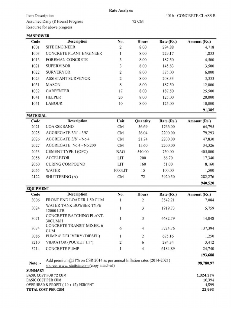 Concrete Class B | PDF