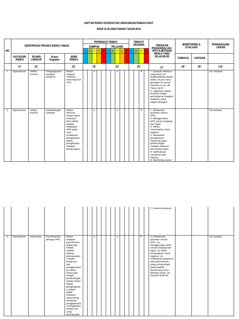 Risk Register Kesehatan Lingkungan | PDF