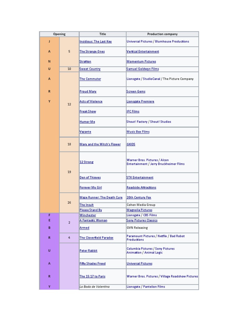 Hollywood Movies List 2019 | PDF