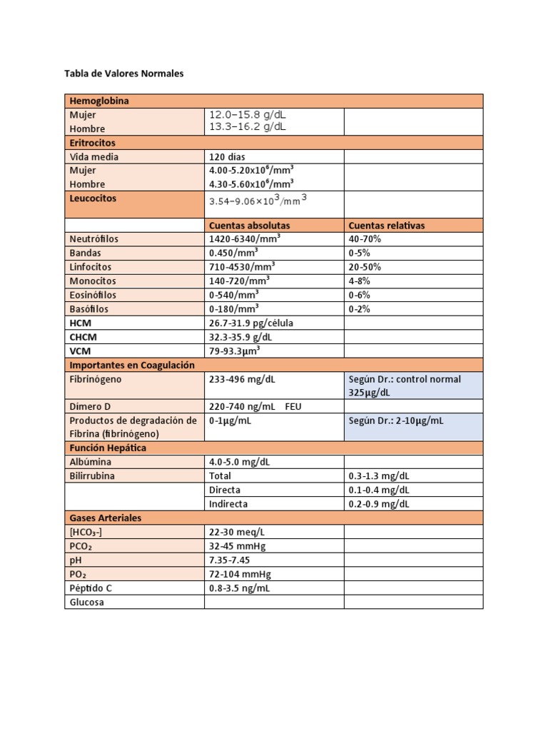 Tabla de Valores Normales | PDF