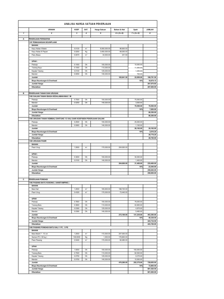 RAB Pek. Pondasi Batu Kali | PDF