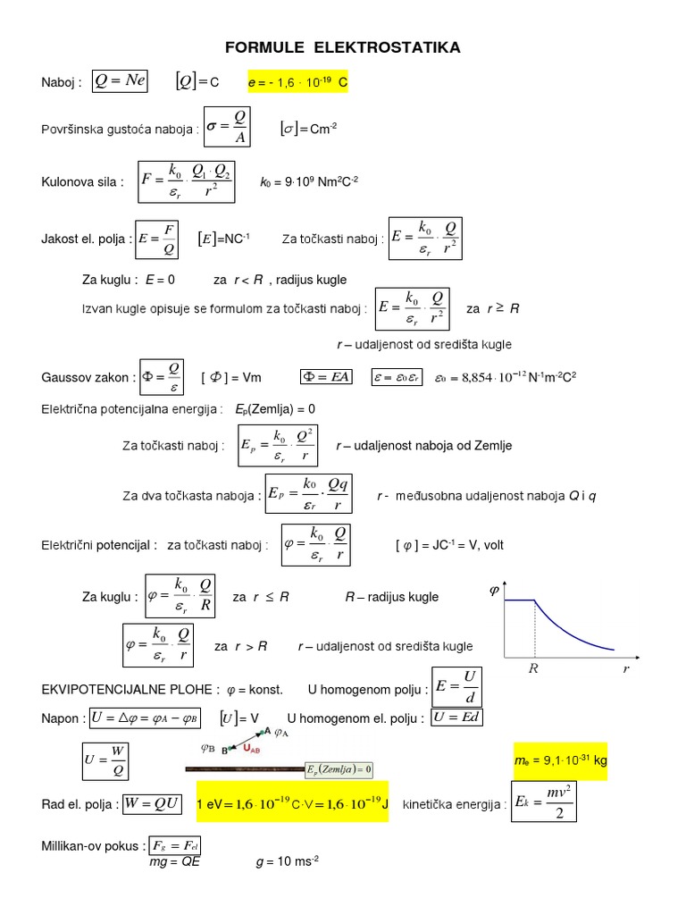 Formule Elektrostatika | PDF
