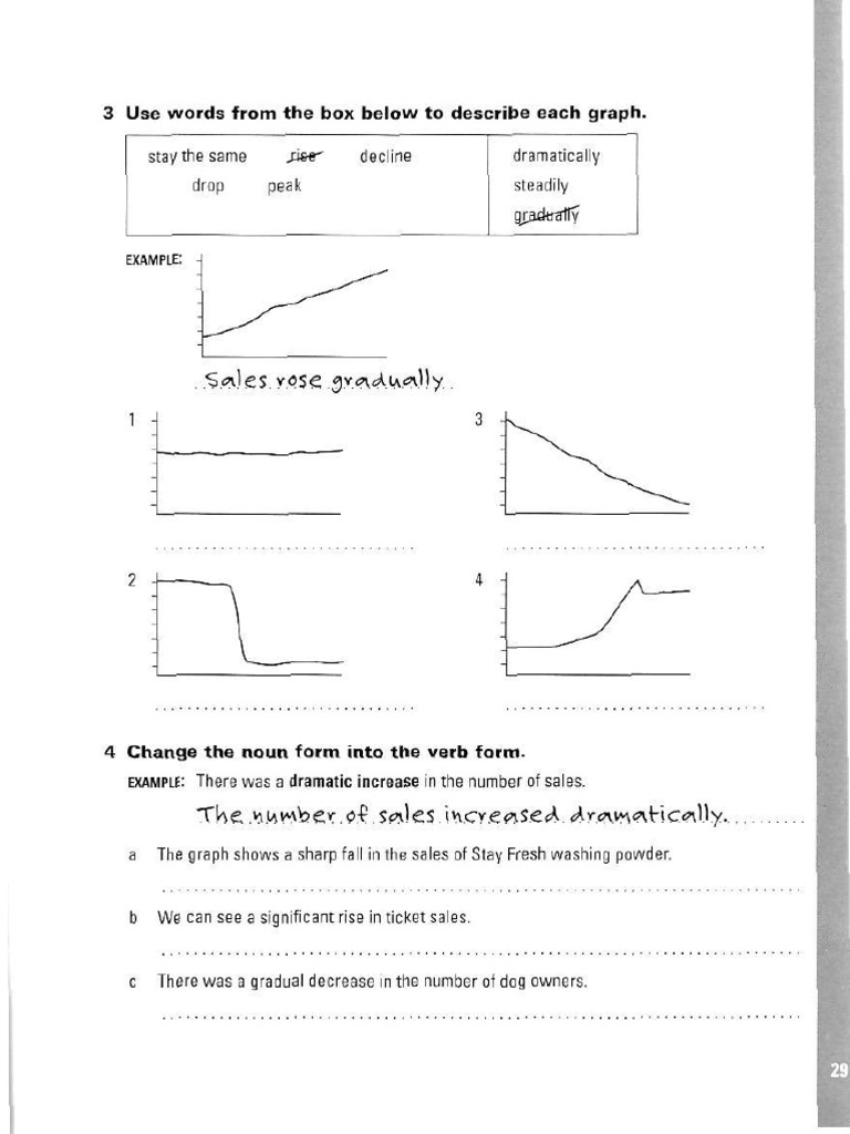 Graphs (ESL) Business Presentation | PDF