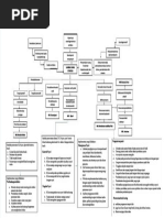 WOC Askep Rheumatoid Arthritis | PDF