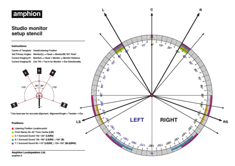 Amphion Stencil 2019 | PDF