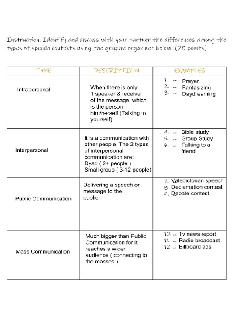 Grade 11 - Oral Communication 2nd Grading Activity | PDF