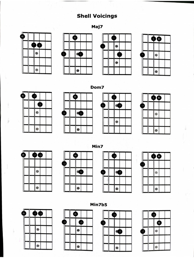 Shell Voicings | PDF