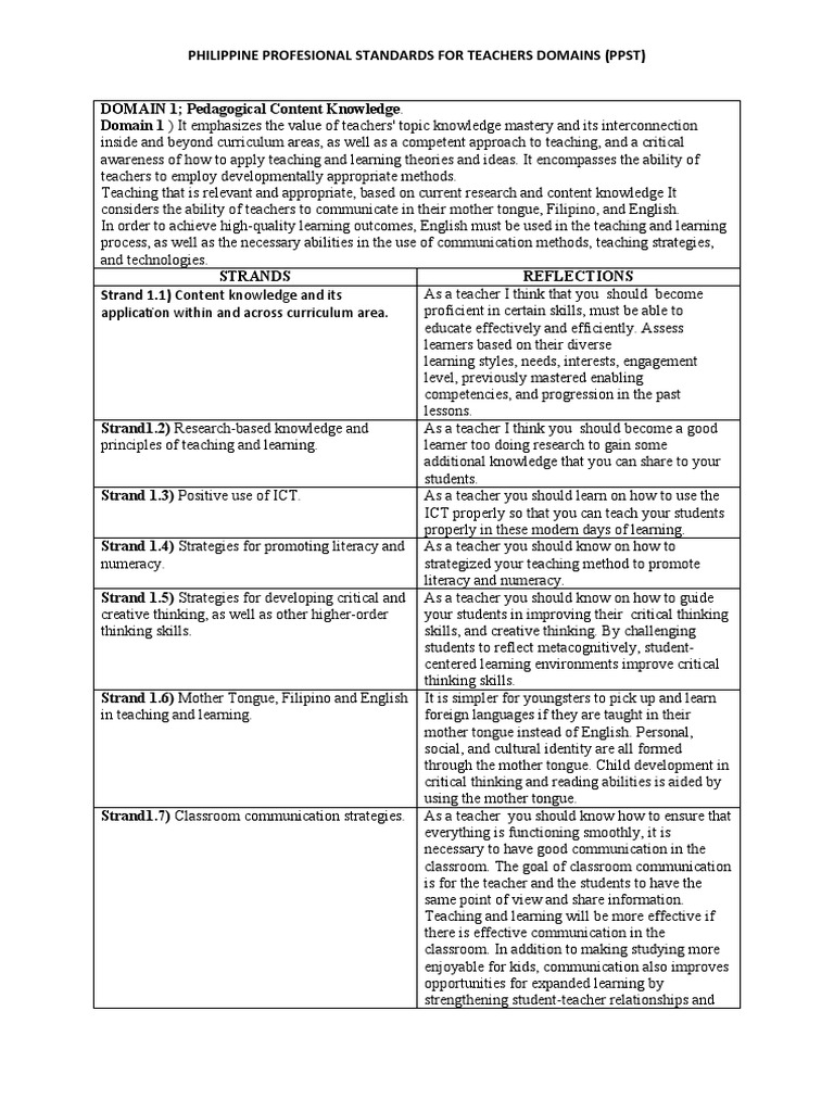 PPST DOMAIN Final | PDF