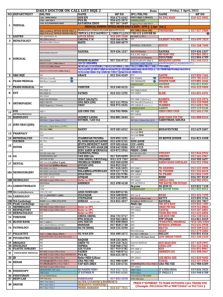 Oncall List Hqe2 - 01042022 | PDF