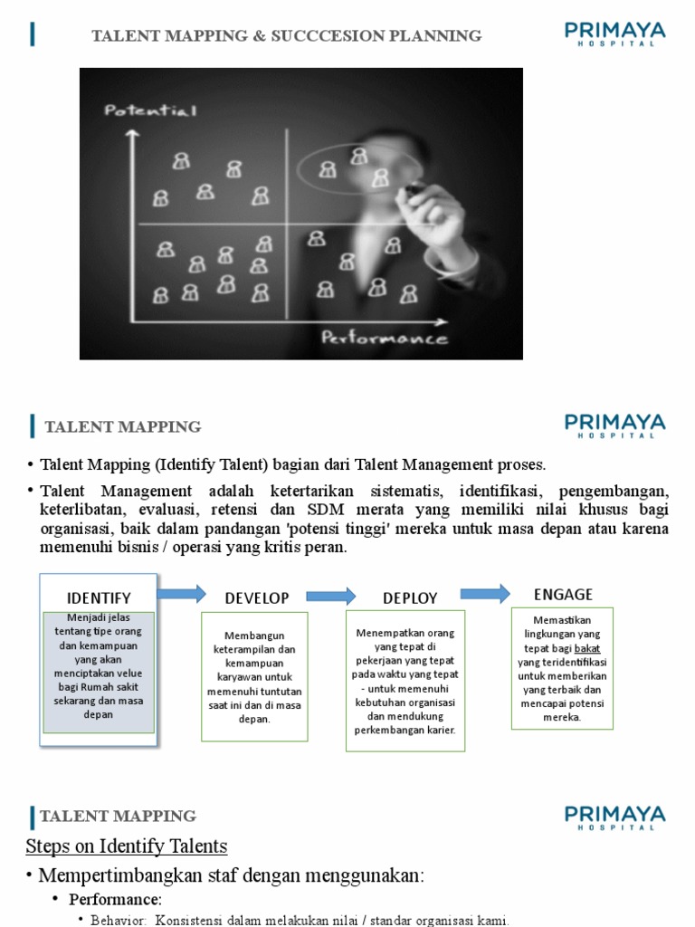 Talent Mapping dan Rencana Succesion | PDF