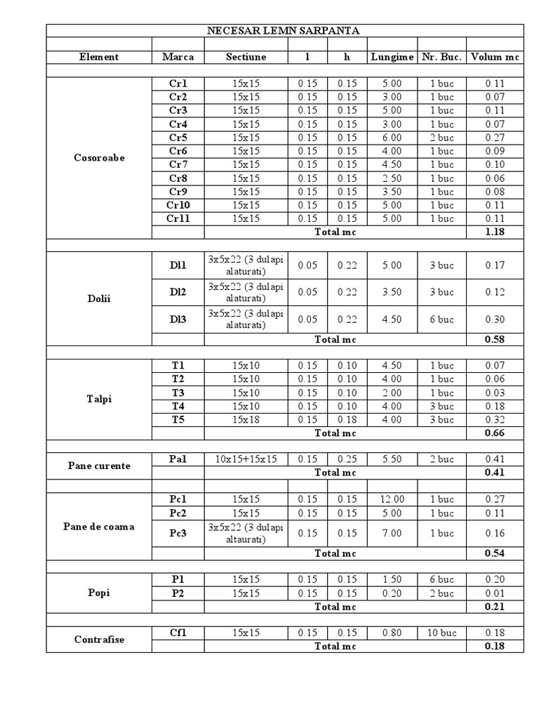 12.extras Lemn Sarpanta | PDF