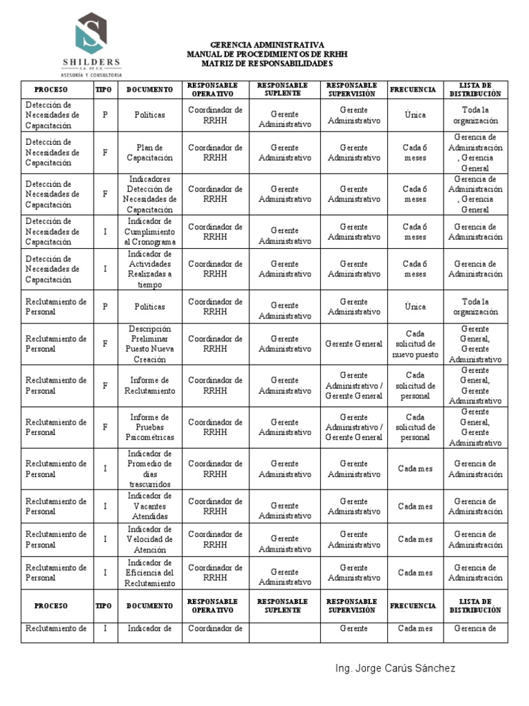 Matriz de Responsabilidades | PDF | Gestión de recursos humanos ...