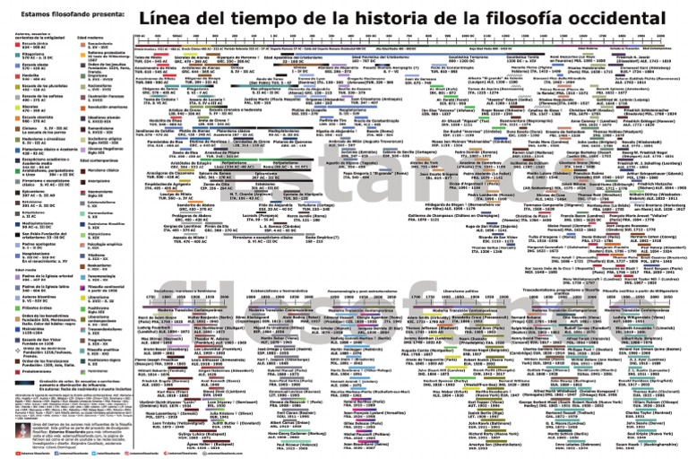 Mapa Filosofos Poster Grande Blanco | PDF