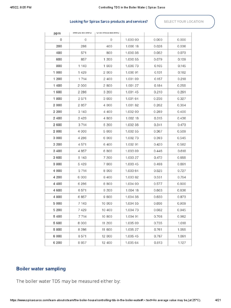 Controlling TDS in The Boiler Water - Spirax Sarco | PDF | Boiler | Water
