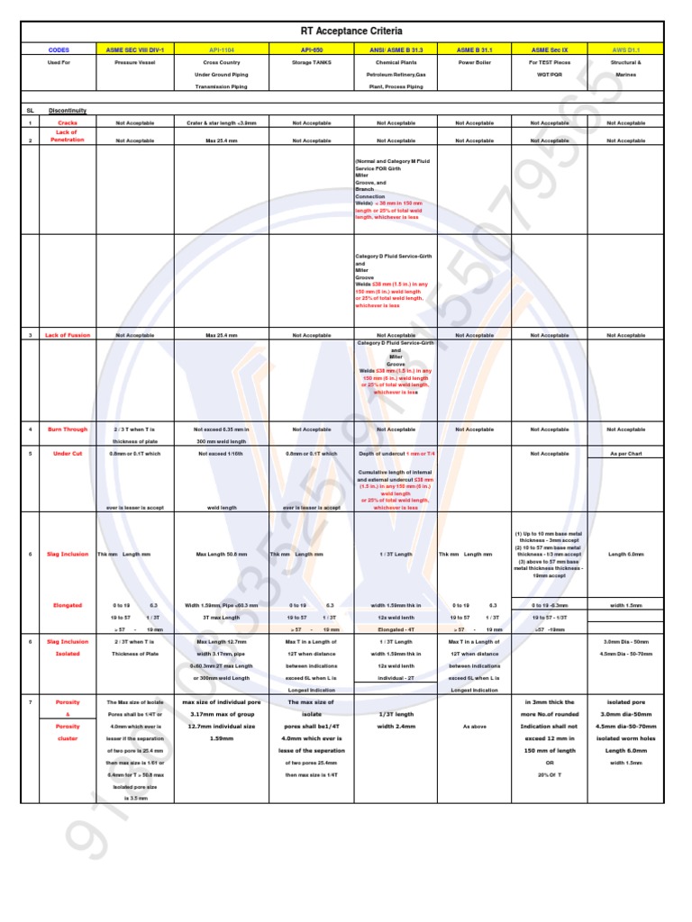 RT Acceptance Criteria all code | PDF | Porosity | Industrial Processes