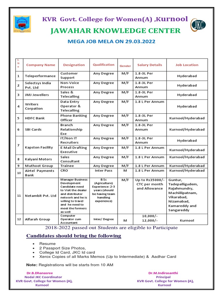 Kurnool Mega Job Mela on March 29, 2022 | PDF | Business