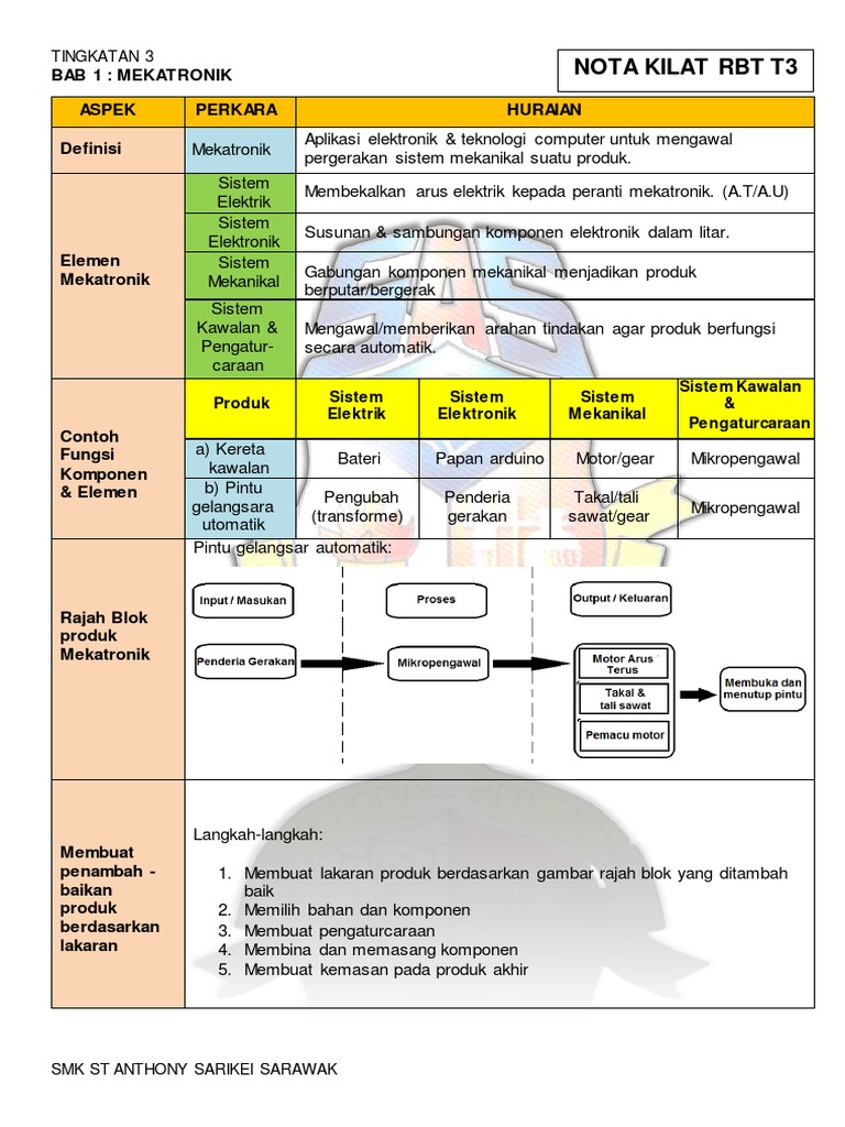 Nota Kilat RBT T3 | PDF