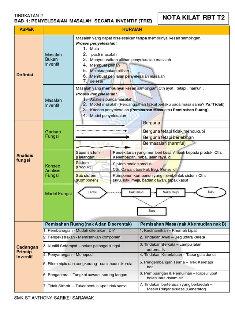Nota Kilat RBT T2 | PDF