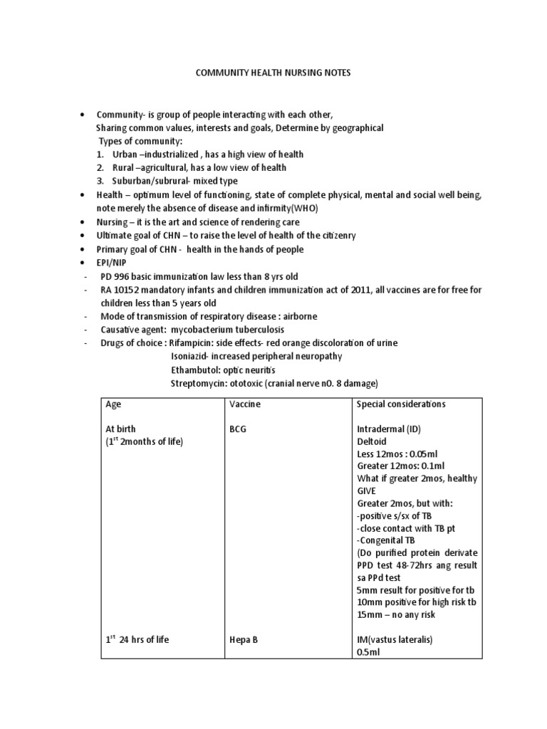 Community Health Nursing Notes | PDF | Vaccines | Tuberculosis