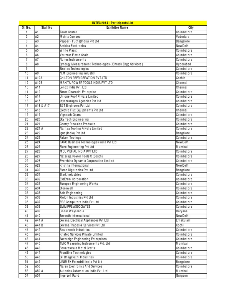 INTEC Participants List Sl. No. Stall No Exhibitor Name City 1 A1 Tools ...