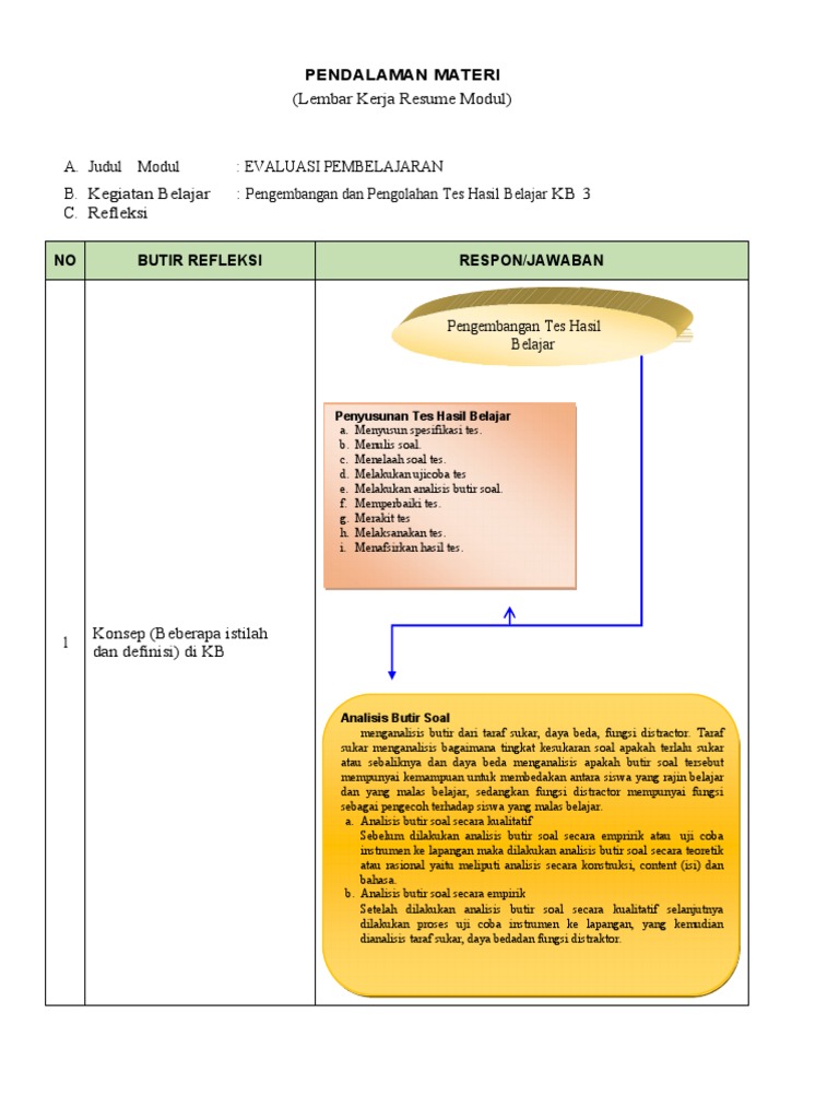 (Lembar Kerja Resume Modul) : Pendalaman Materi | PDF