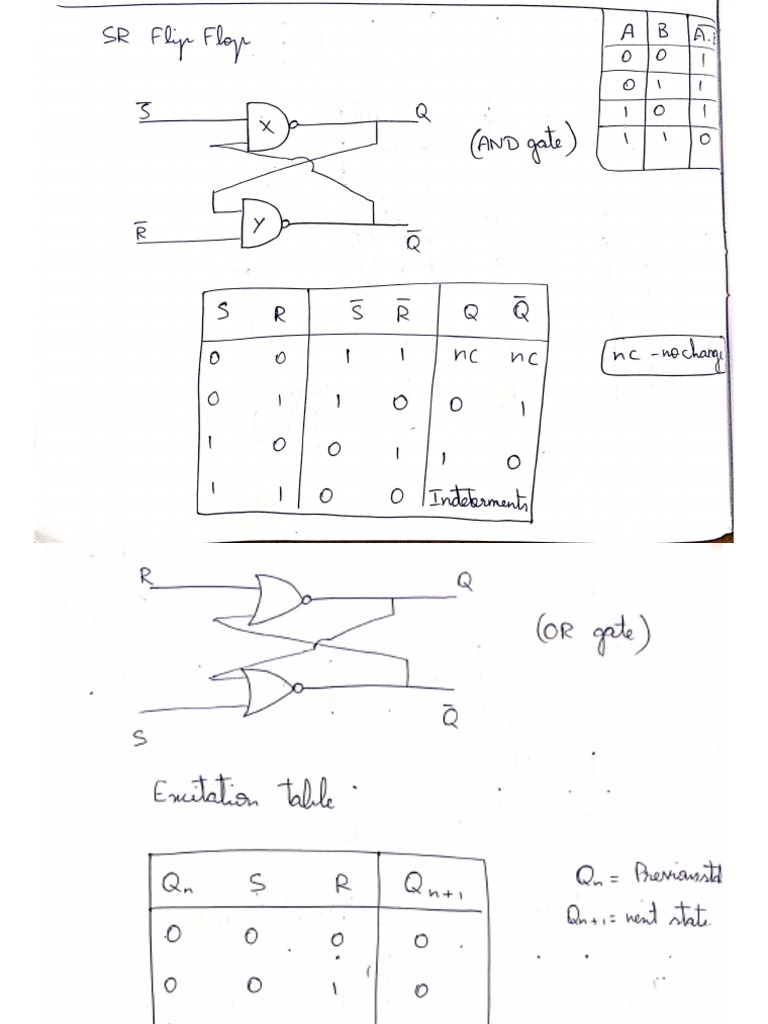 DLD Flip Flop Notes | PDF