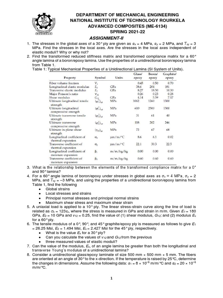 Assignment Ii Pdf Youngs Modulus Strength Of Materials 9491