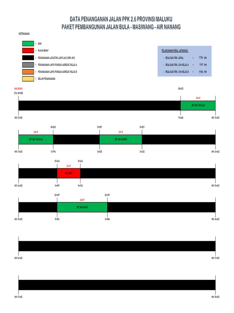 StripMap (Data Kontrol) | PDF