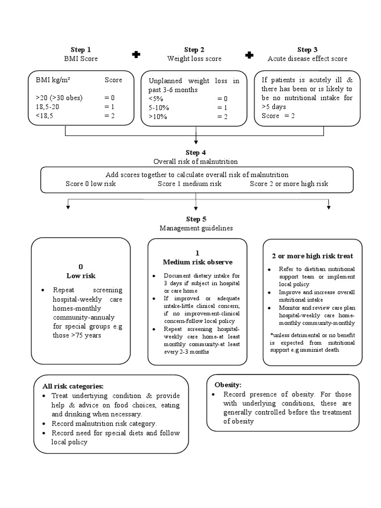 Skrining Must - Word | PDF | Weight Loss | Malnutrition