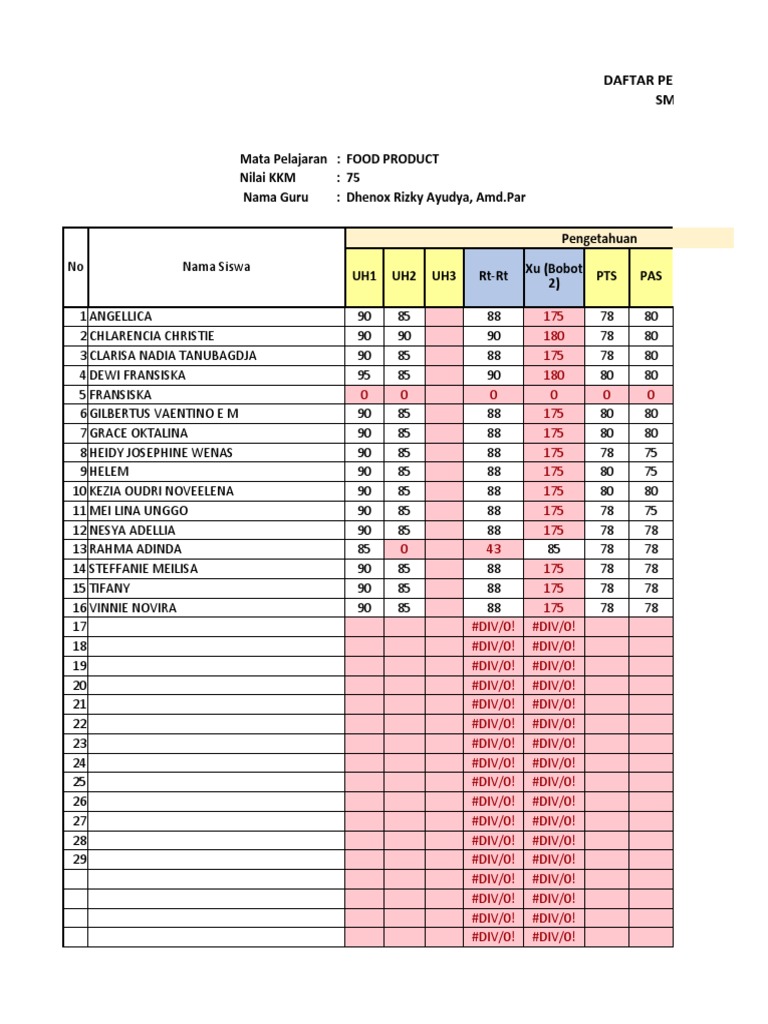 Format Daftar Nilai PTS | PDF