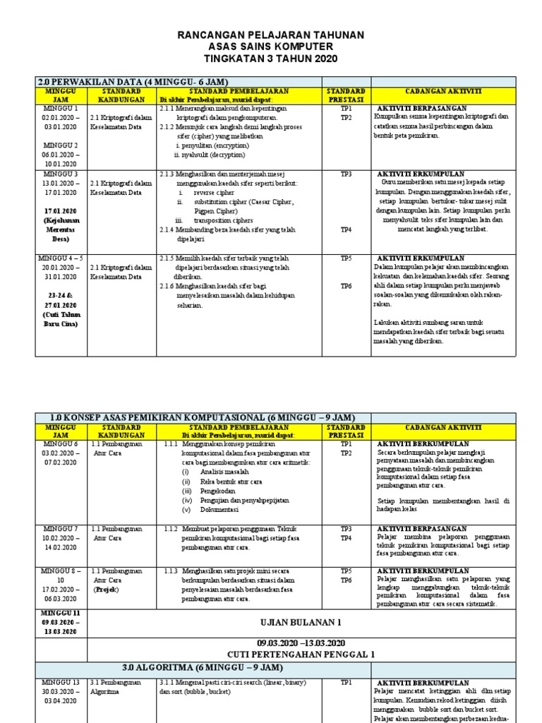 RPT Ask T3 2020 | PDF