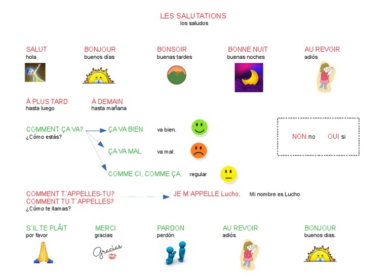 Les Salutations | PDF