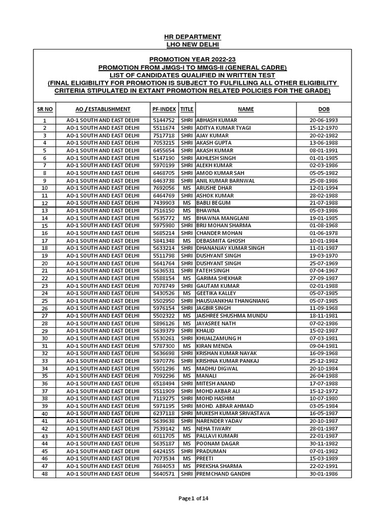 Py 2022 - 23 - Promotion From Jmgs - I To Mmgs - II List - Candidates ...