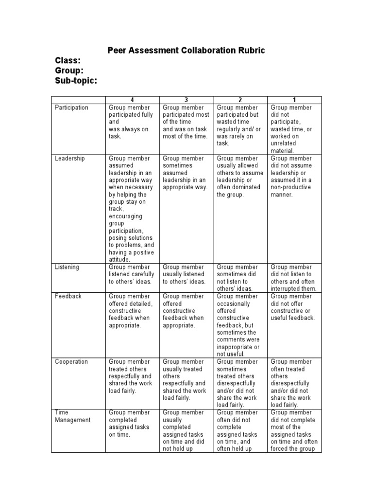 Peer Assessment Collaboration Rubric Class: Group: Sub-Topic | PDF ...