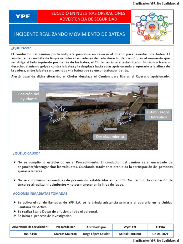 Advertencia de Seguridad. Aprisionamiento de Operario en Movimiento de ...