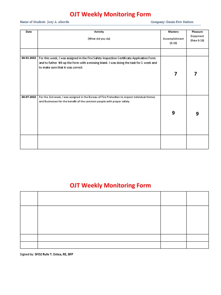OJT Weekly Monitoring Form: Name of Student: Joey A. Abordo Company ...