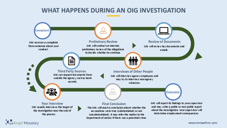 Kropf Moseley PLLC - The 8 Steps of An OIG Investigation | PDF