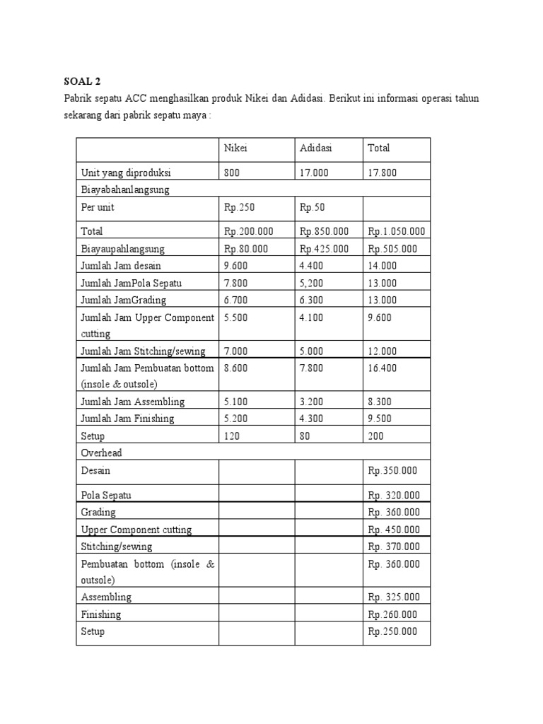 Tugas 1 - ABC Dan BSC C | PDF