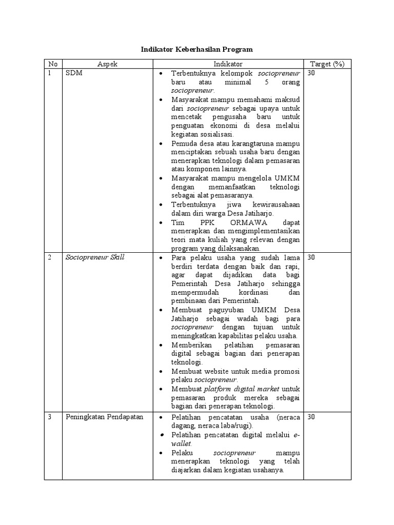 Indikator Keberhasilan Program Sociopreneur | PDF