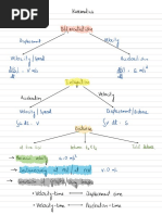 Cubic Sequences Worksheet Guide | PDF | Hypertext