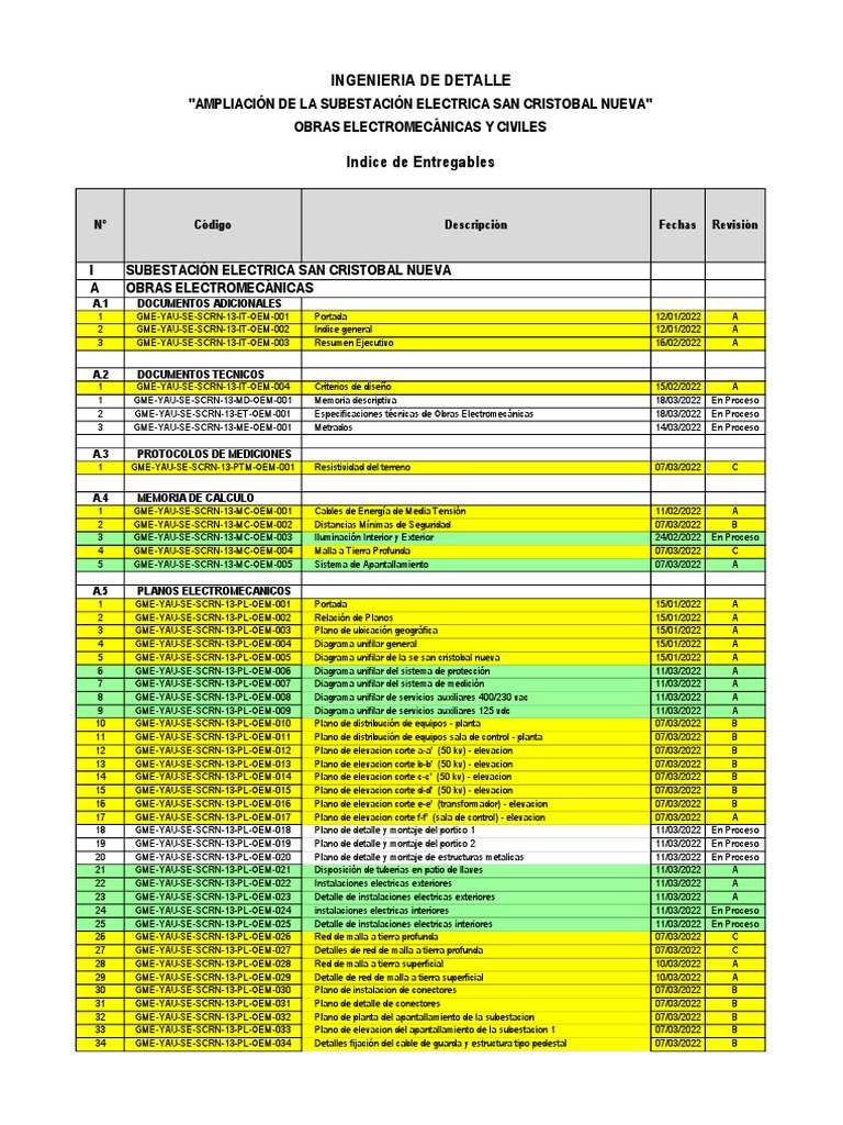 Lista de Entregables | PDF