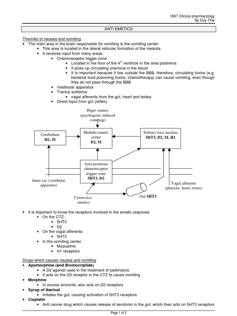 Vomiting | Vomiting | Drugs